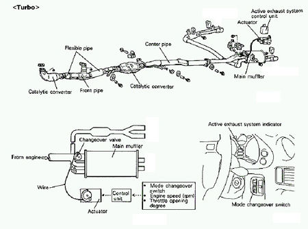 Active Exhaust - 3000GT/Stealth Wiki