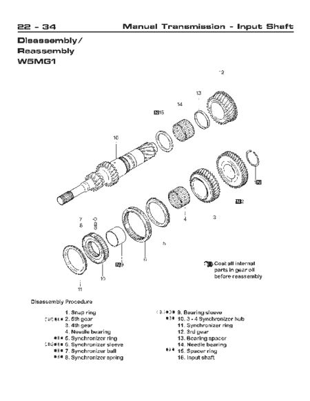 Transmission: Rebuild 5-Speed AWD Getrag - 3000GT/Stealth Wiki